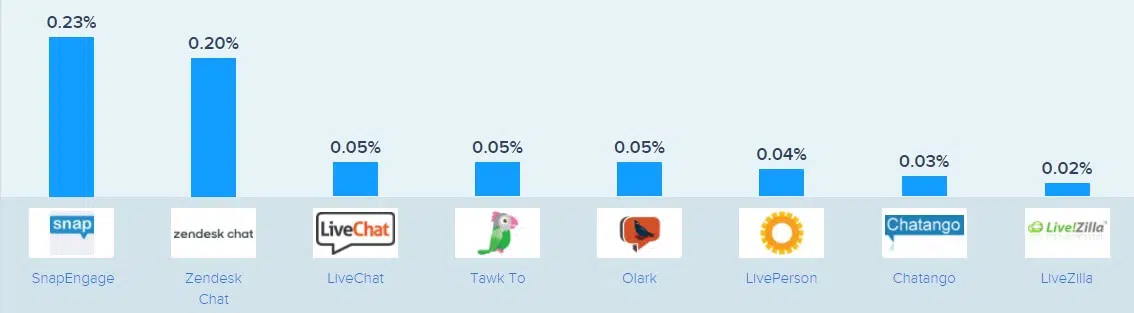 Technologies Web: Choisir la Meilleure pour 2023