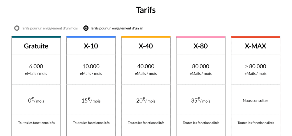 Notre avis sur ETarget en 2025 - Analyse & Test indépendant