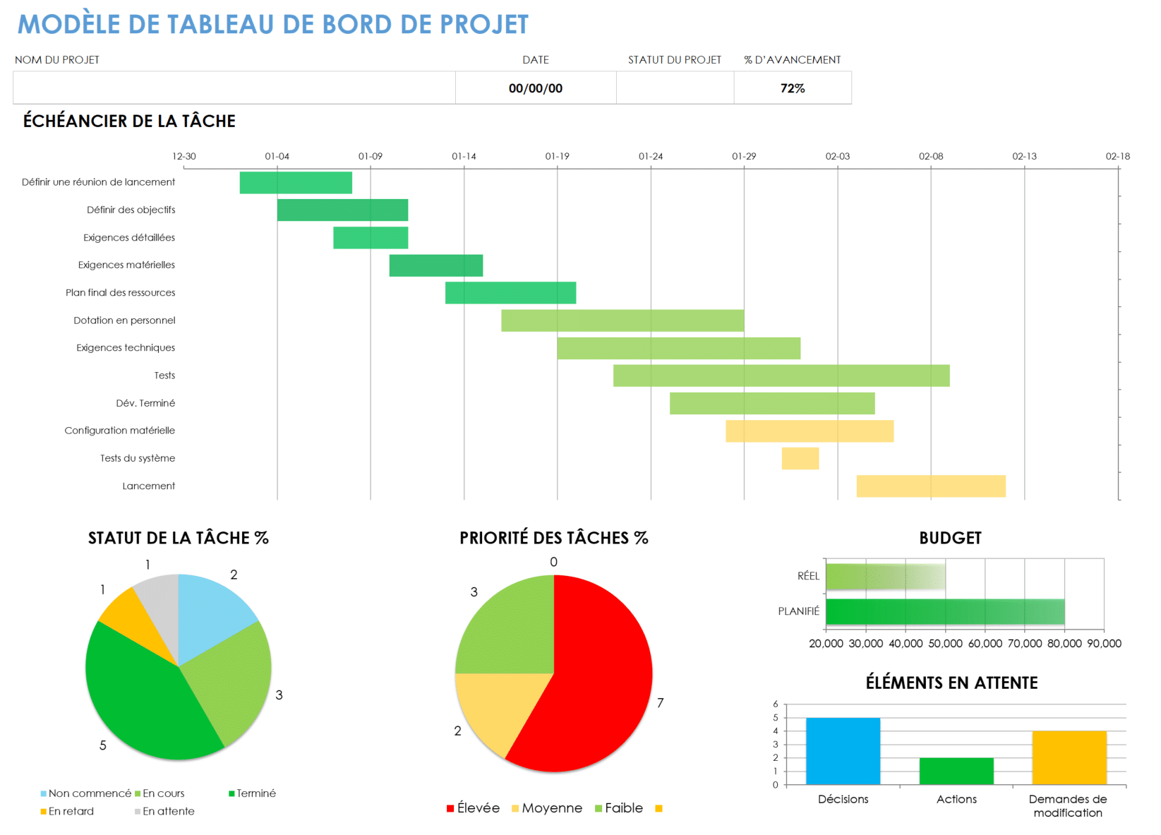 Le tableau de bord de projet : un outil indispensable pour piloter vos ...