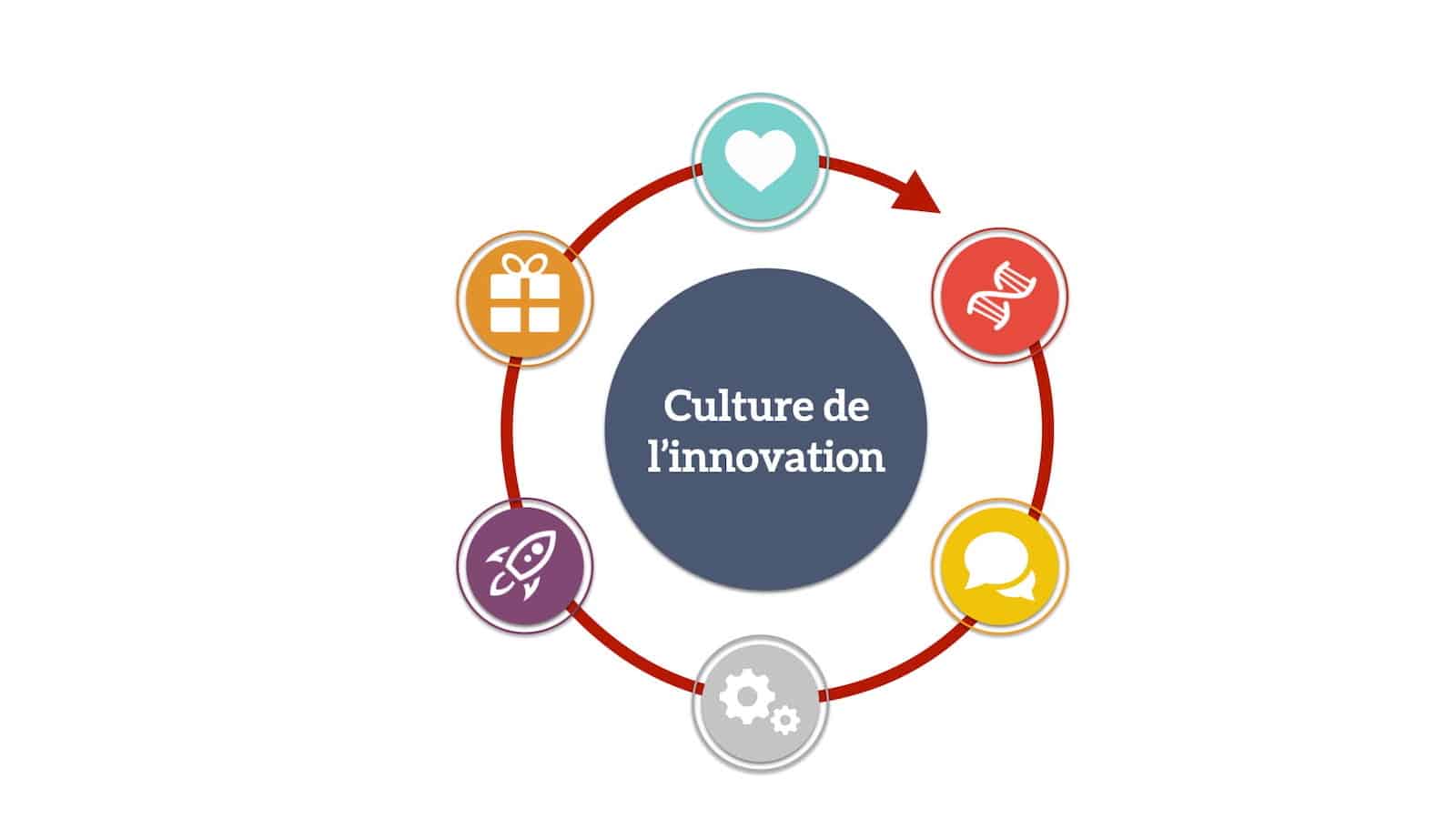 5 conseils clés pour développer la créativité et l’innovation en entreprise