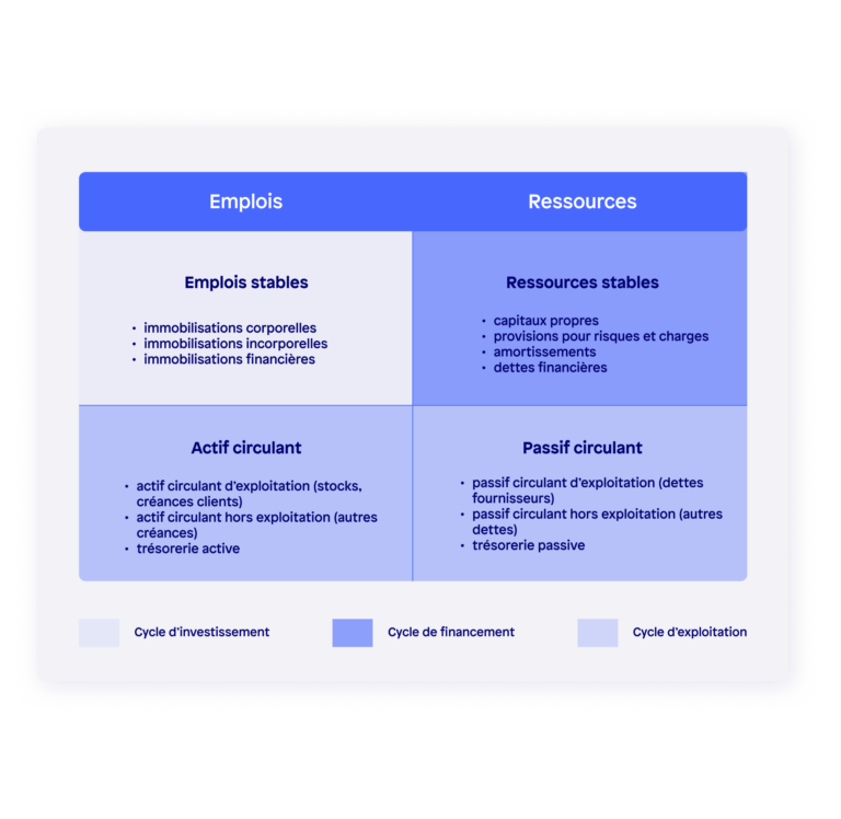 Le Guide Complet du Bilan Comptable - La Fabrique du Net