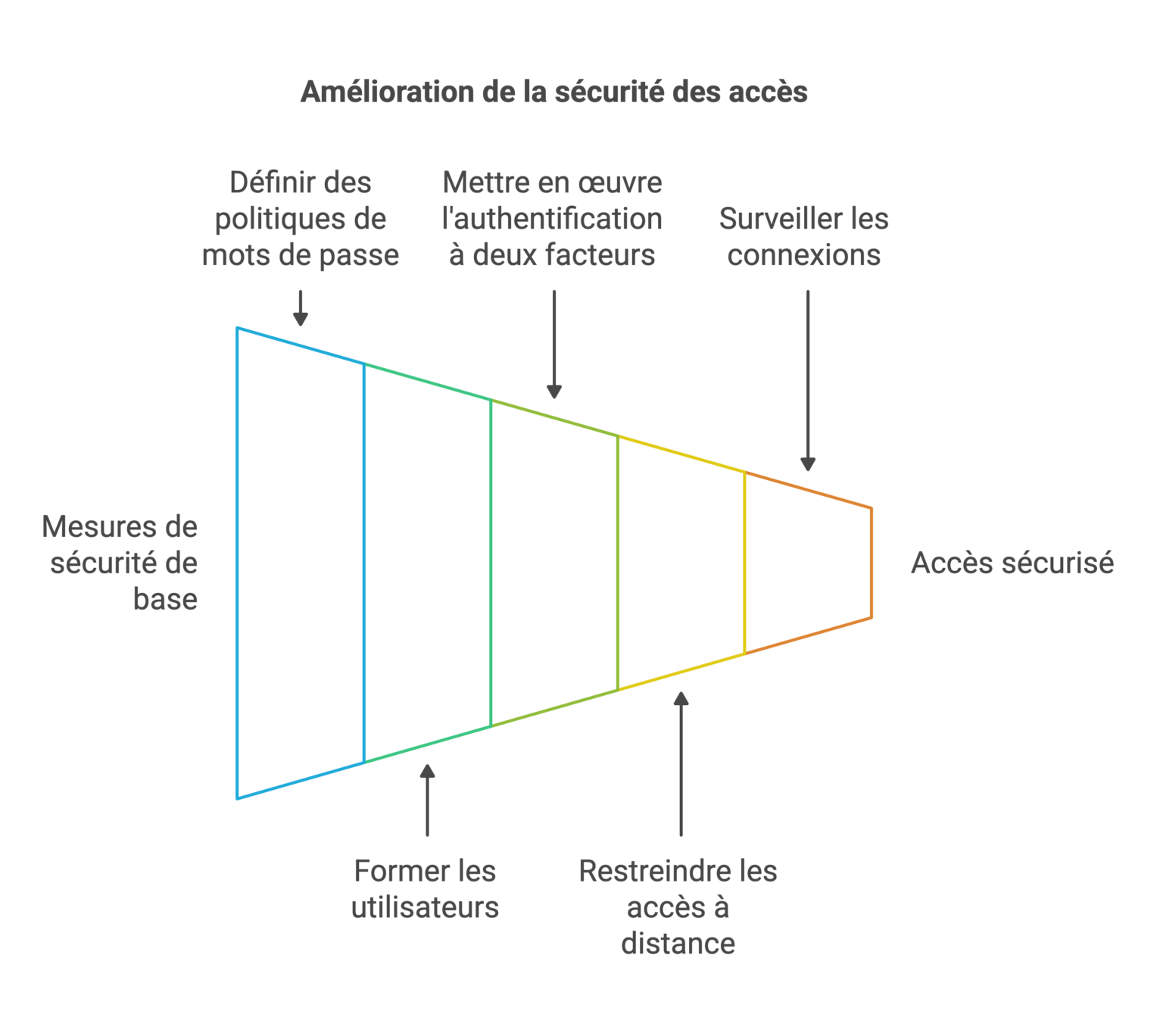 Les 50 meilleurs logiciels de Bureau à Distance en 2025 - La Fabrique ...