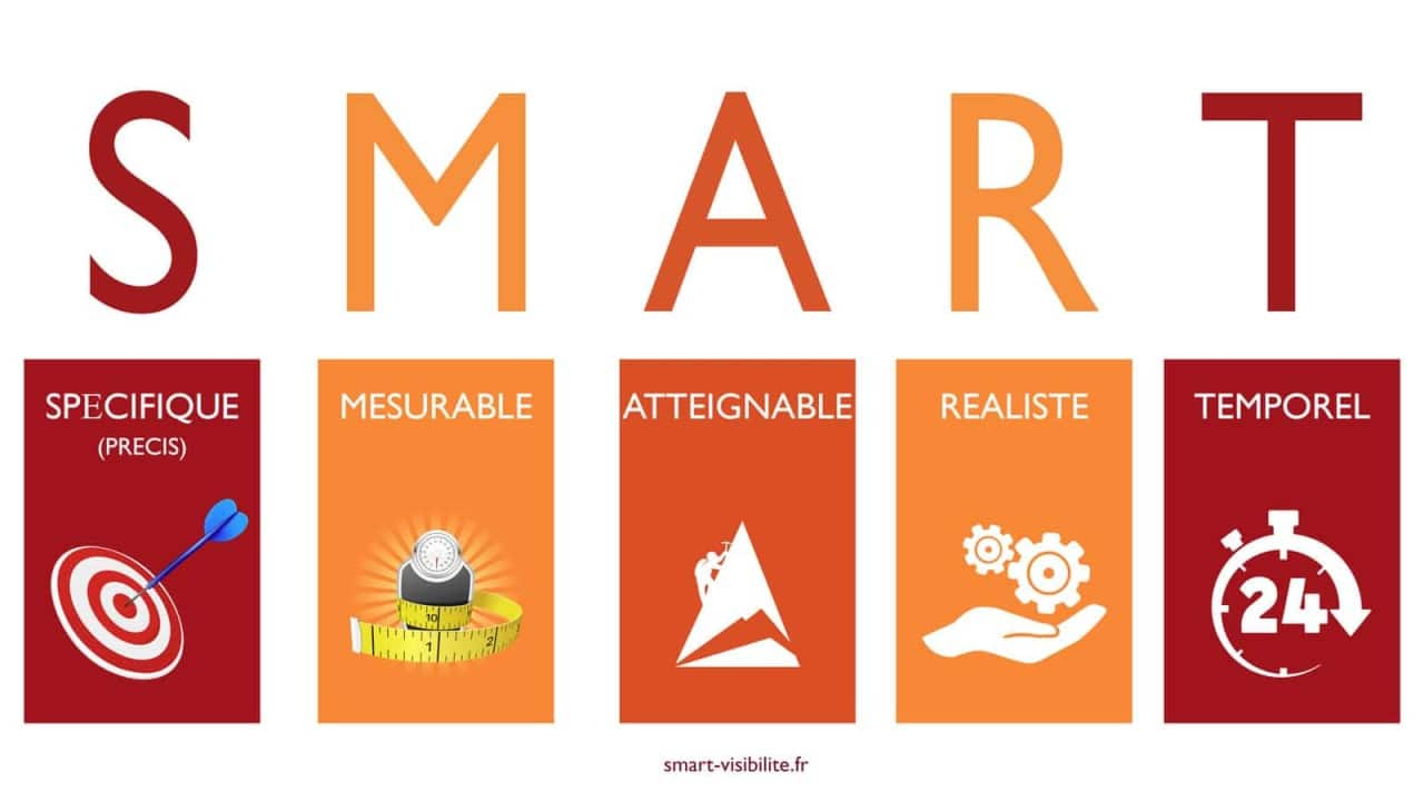 Plan de management de projet : comment le construire