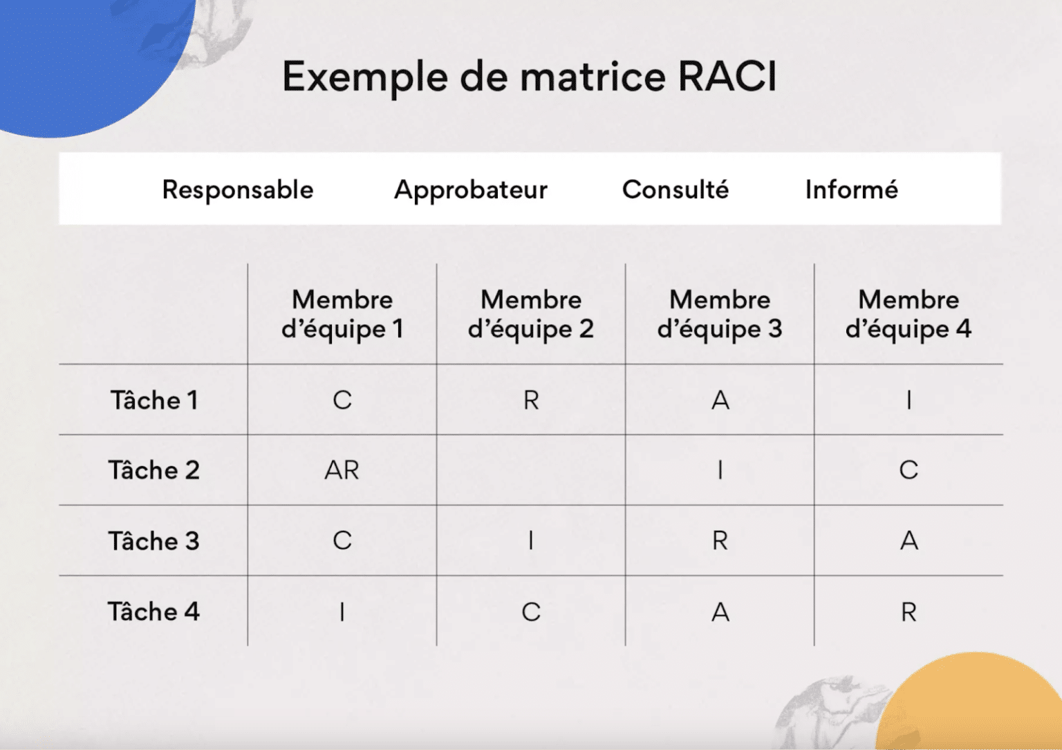 Matrice RACI : Comment clarifier qui fait quoi