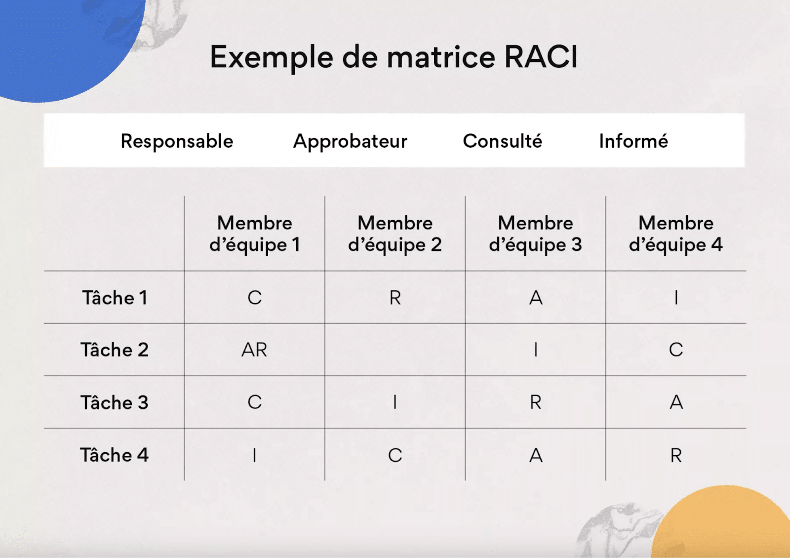 Matrice RACI : Comment clarifier qui fait quoi