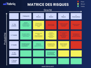 Qu'est-ce que la matrice des risques et comment la créer