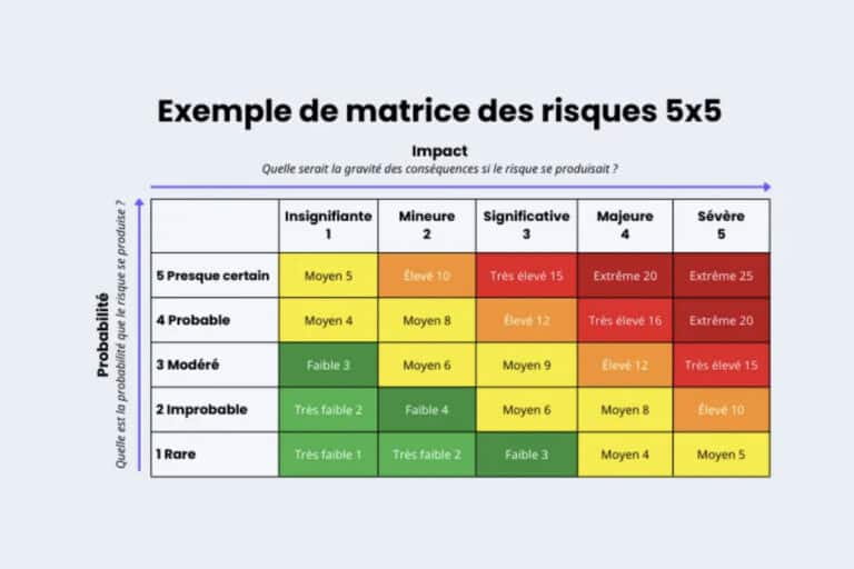 Qu'est-ce que la matrice des risques et comment la créer