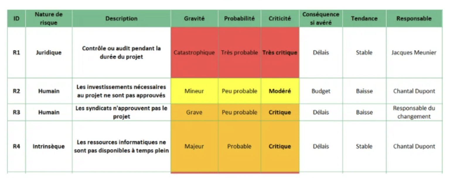Qu'est-ce que la matrice des risques et comment la créer