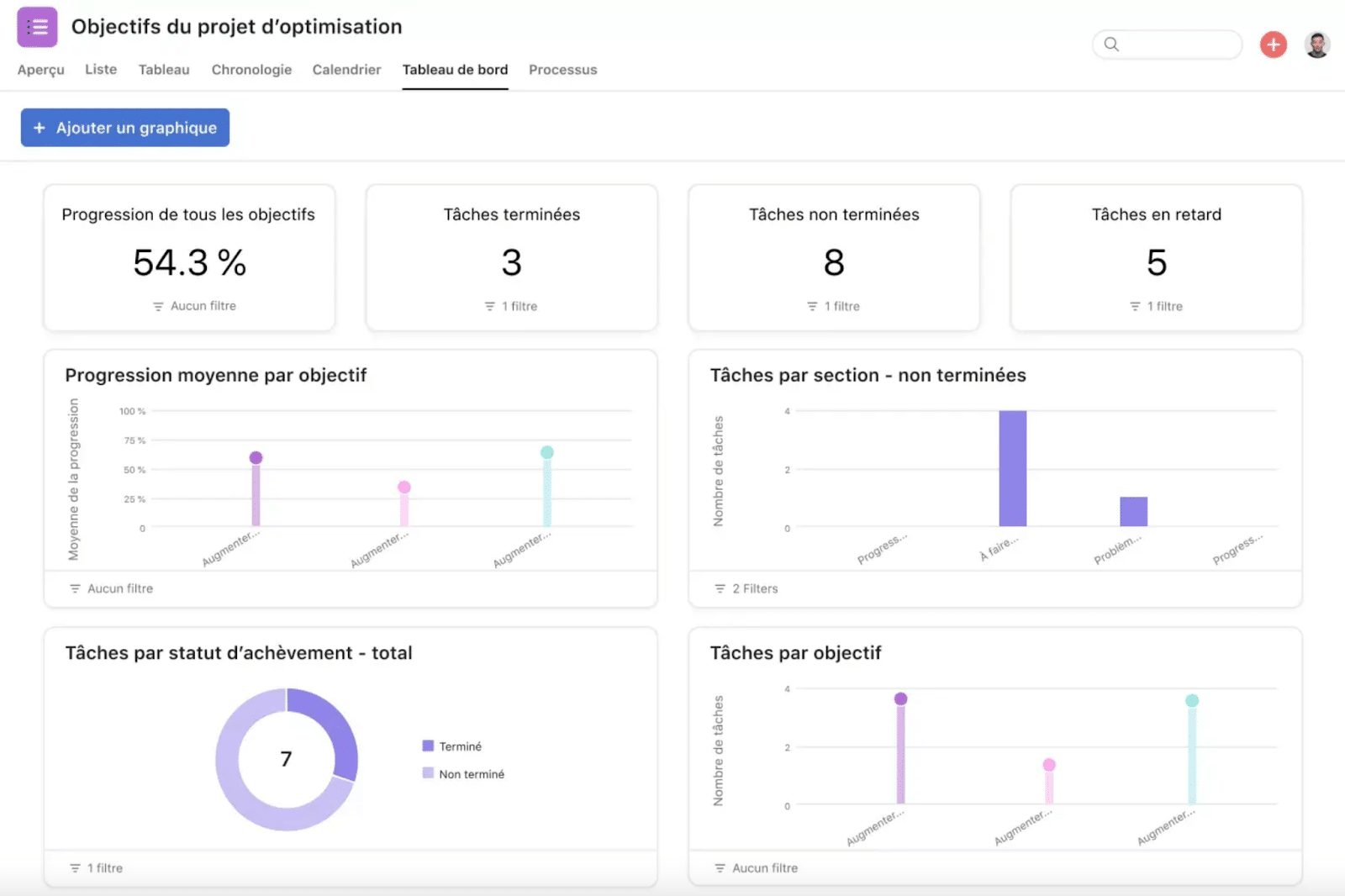 Reporting de projet : comment bien le rédiger