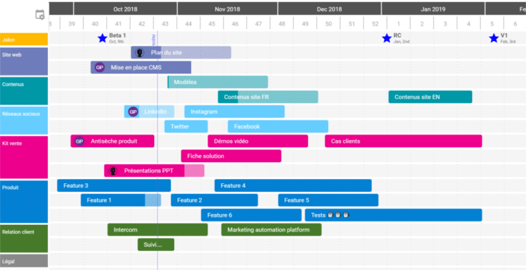 Créer une roadmap projet : guide complet pour structurer efficacement vos projets