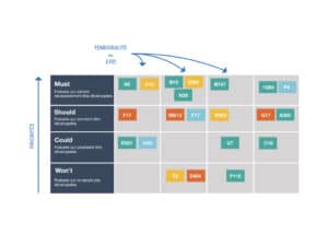 Créer une roadmap projet : guide complet pour structurer efficacement vos projets