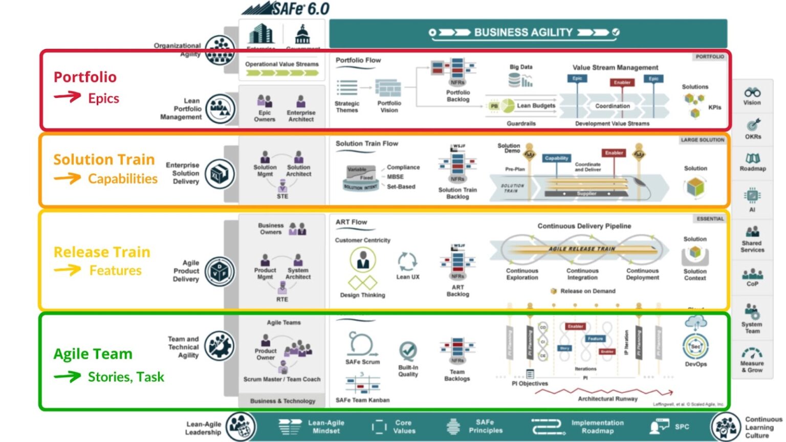 Scaled Agile Framework (SAFe) : Comprendre et implémenter l'agilité à grande échelle